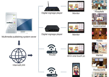 Best Digital Signage Player: 5 Key Factors for 2026